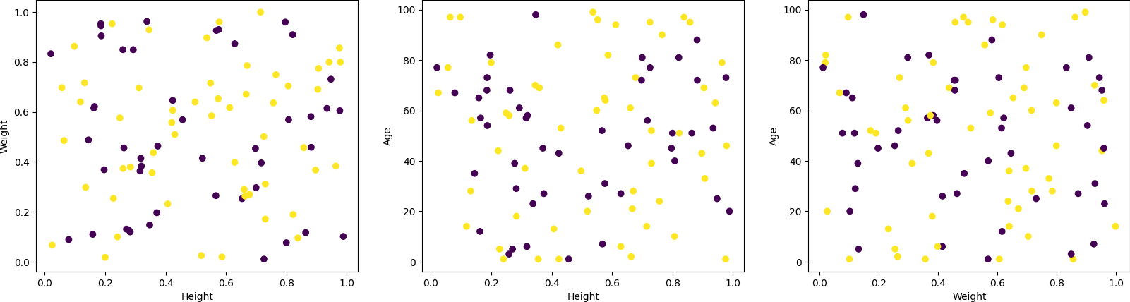 Grid Search ปรับแต่งพารามิเตอร์โมเดล Machine Learning ด้วย Python – ดร. ...
