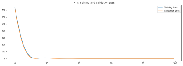 วิเคราะห์หุ้นเชิงลึกแต่ละตัว โดยดึงข้อมูล 3 เดือนย้อนหลังจากกระดานตลาดซื้อขาย SET (Stock ...