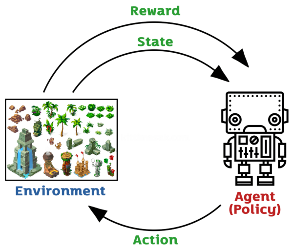 การใช้ Reinforcement Learning ใน Deep Learning – ดร.กิตติมศักดิ์ ในจิต